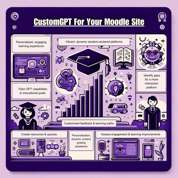Custom GPT For Your Moodle Site: Ultimate AI Assistant Guide - CustomGPT