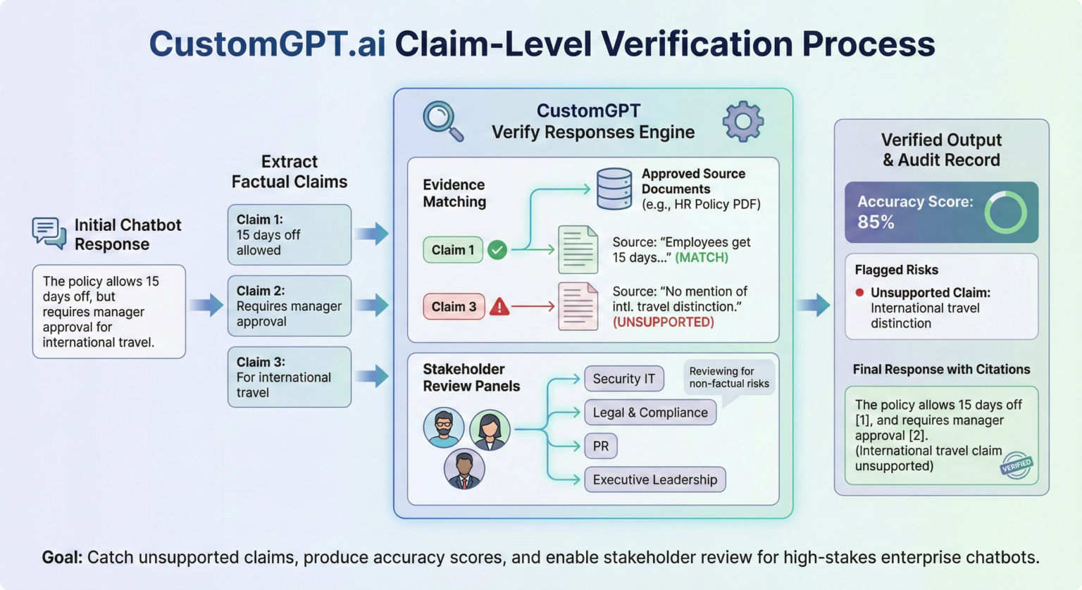 AI Governance Checklist For Enterprises: 7 Boundary Rules